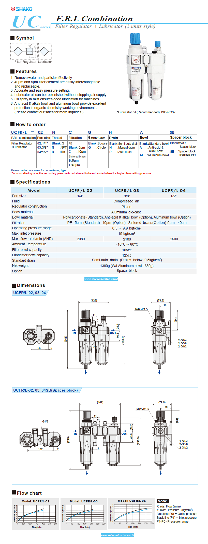 Shako UCFR/L-02 UCFR/L-03 UCFR/L-04