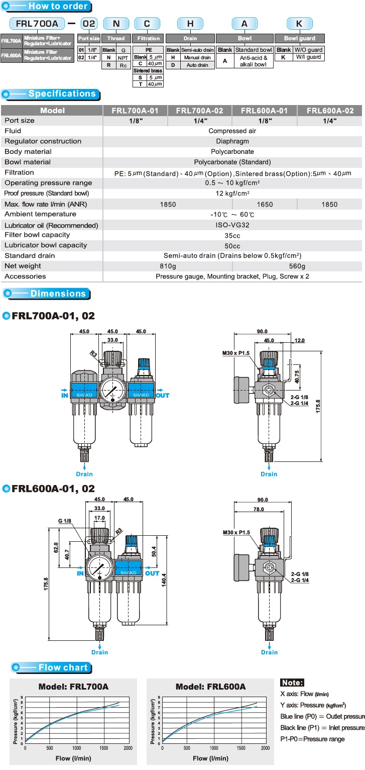Shako Miniature FRL Combination