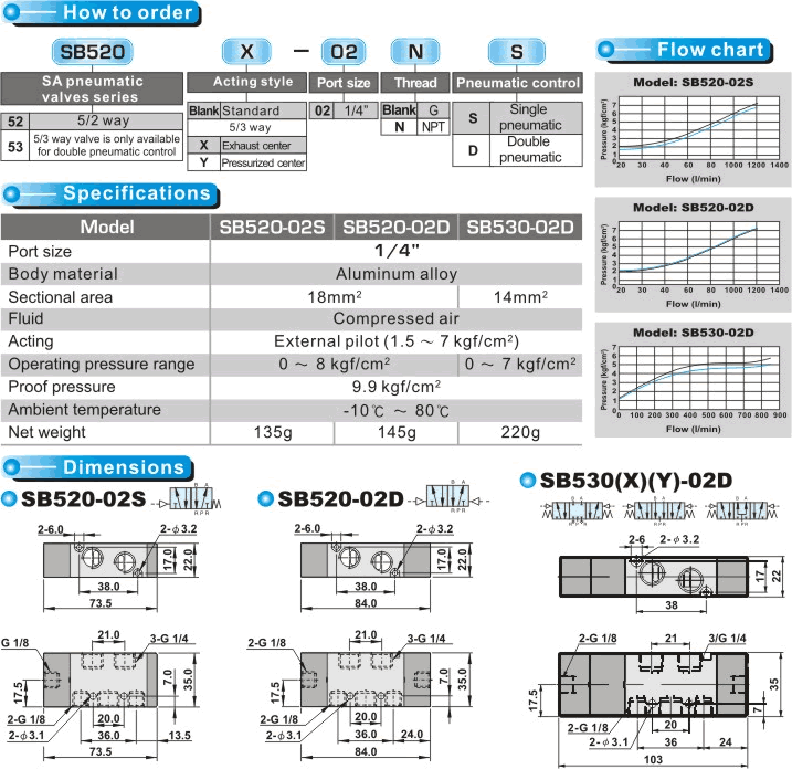 Shako 5/2 5/3 Way Pneumatic Valve SB520