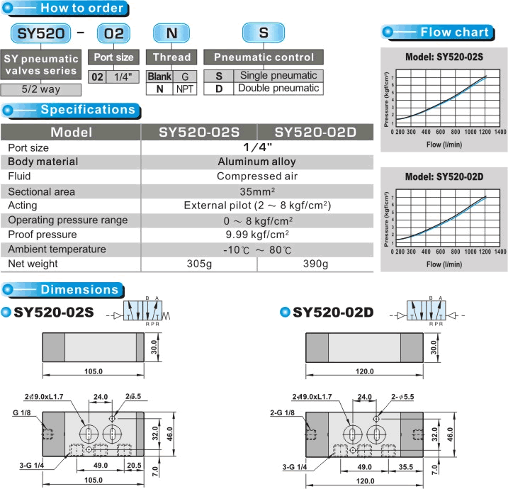 Shako Pilot Pneumatic Valve SY520 Series