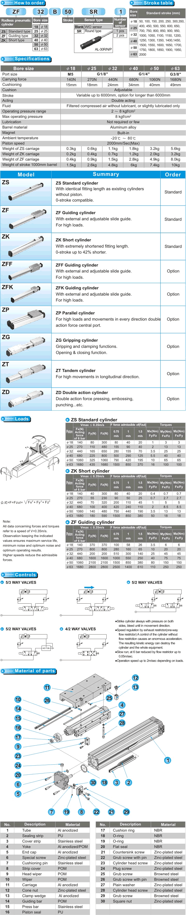 Shako Rodless Pneumatic Cylinder ZS ZF ZK